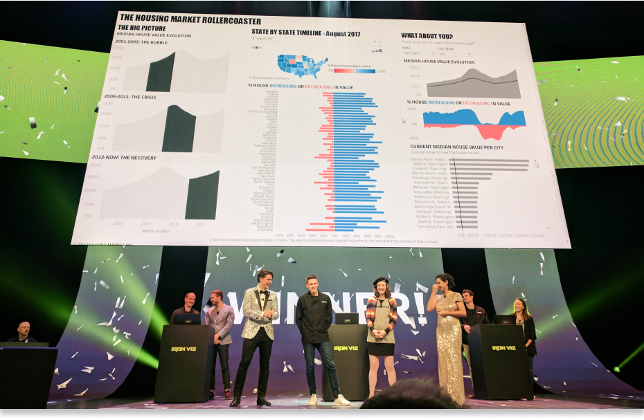 LaDataViz - Data Visualization Freelance | Tableau Expert